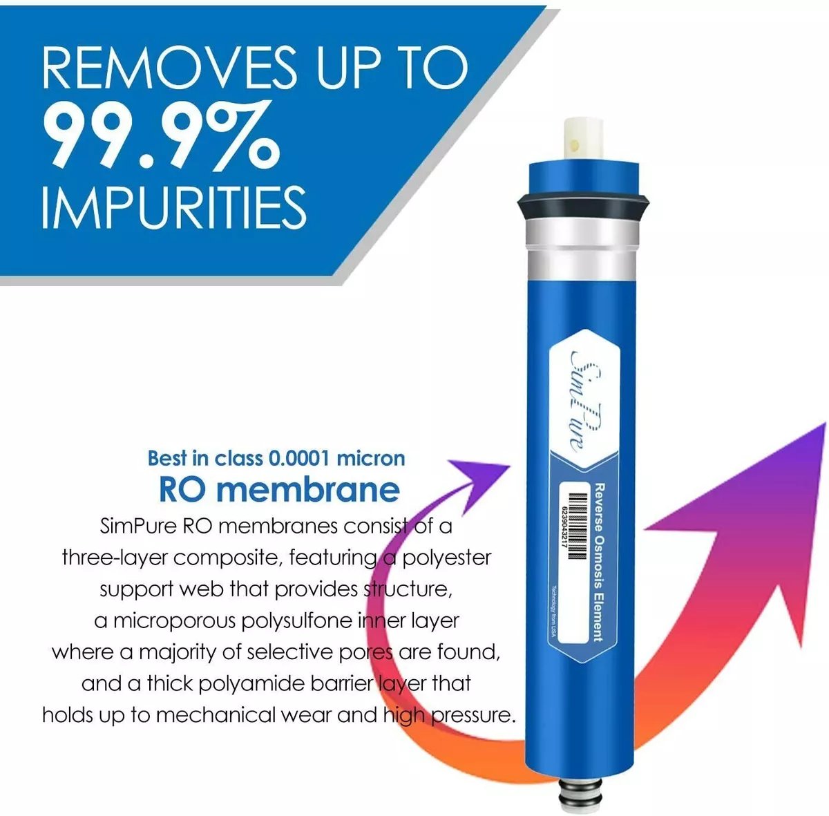 Original Aqua Reverse Osmosis (RO) Membrane – 100 GPD Water Filter for ...