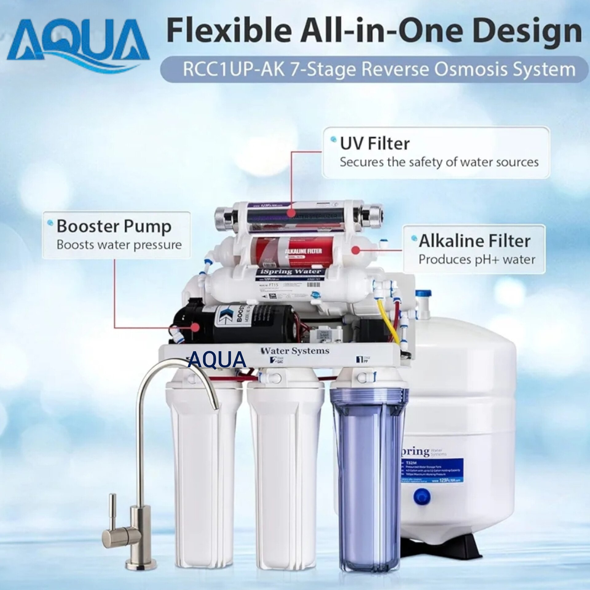 Aqua 7 Stage RO Water Filter with UV | Best Water Purifier in Pakistan ...